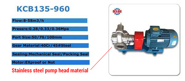 KCB series fuel oil transfer pump are mainly composed by gear, shaft ...